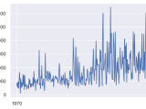 Matplotlib Visualizing Time Series Data In Python Troubleshooting