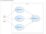 Uml Define Actors In My Use Case Diagram Stack Overflow