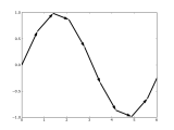Line Plot With Arrows In Matplotlib