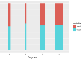 Pandas Plotnine Ggplot Python Stacked Bars Width Manipulation