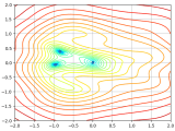 Python Gradient Descent Stuck In Local Minima Stack Overflow