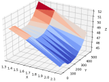 Python Draw Intersecting 2d Plane On 3d Surface Using Matplotlib