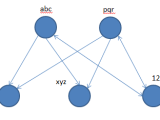 Jquery Javascript Library To Draw Network Graph Using Mouse Stack