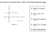 Calculus A Graphical Limit Mathematics Stack Exchange
