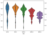 Python How To Separate Overlapping Violin Plots Stack Overflow