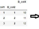 Python Pandas Merge Join Two Data Frames On Multiple Columns