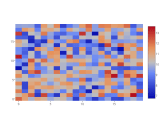 Python Heatmap With 3d Data Stack Overflow