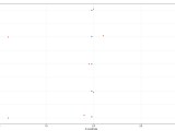 Arrays How To Make A Regular Grid Base On Some Irregular Points In