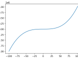 Numpy 3d Graphing The Complex Values Of A Function In Python Stack
