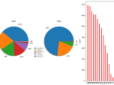 Python Matplotlib Gridspec Multiple Plots And Different Types Of
