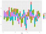 Ggplot2 R Overlaying Bar Plot Stack Overflow