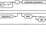 Cobol Tutorial Compute Statement
