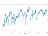 Convolutional Neural Network Training Resnet50 Model For Binary