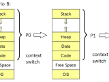 C How Processes Share Virtual Mem Linux Stack Overflow