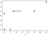 Matplotlib Add Line To Connect Related Scatter Points Stack Overflow