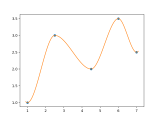 Numpy Python Generate Polynomial From Turning Point Coordinates