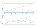 Python Plot Subplots Inside Subplots Matplotlib Stack Overflow