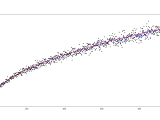 Python Smoothing Curves With No Local Extremums Using Numpy Stack