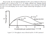 Network Access Throughput Of Aloha Network Engineering Stack Exchange