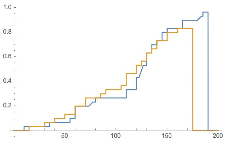 Plotting Difference In Piecewise Function Mathematica Stack Exchange - Best Ocean Arts in Ultra HD