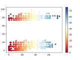 Matplotlib 2d Scatter With Colormap Effective On Both Axes Python