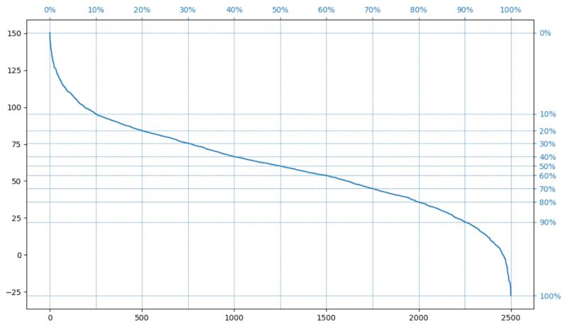 Python Draw Grid Line On Secondaryaxis Matplotlib Stack Overflow - Download Amazing Landscape Wallpaper | Desktop