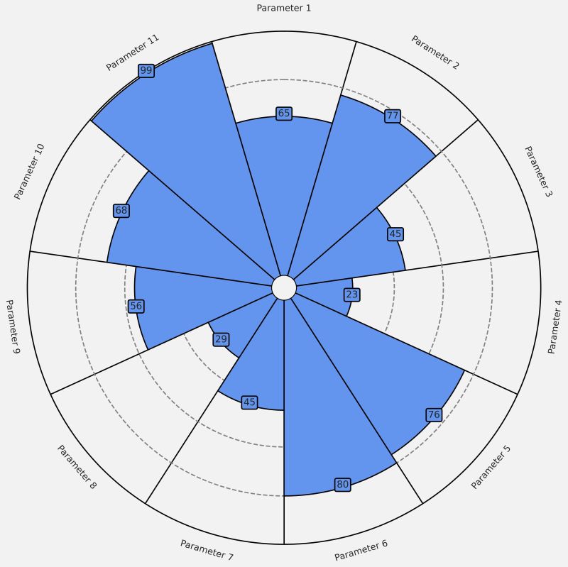 Python Matplotlib Zorder In 3d Projection Not Working Stack Overflow - Best Colorful Pictures in Retina