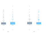 Python Plotly Boxplot Groupby Option Stack Overflow