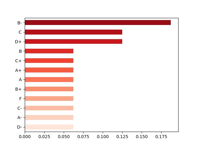 Pandas Python Bar Graph Only Shows One Color Stack Overflow - Premium Gradient Design Gallery - High Resolution