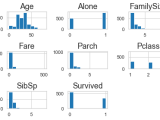 Python Pandas Dataframe Hist Only Shows Continuous Numerical Data