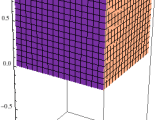 Plotting Parametricplot3d With Three Variables Mathematica Stack