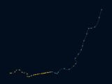 Javascript D3 Js Pause Button Not Working In A Callback Function