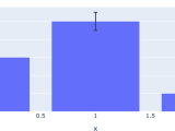 Python How To Draw Custom Error Bars With Plotly Stack Overflow