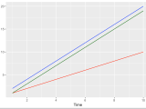 Ggplot2 R Plot Multiple Columns With Labels In One Graph Stack