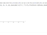 Functions Plotting A Wavefunction Mathematica Stack Exchange