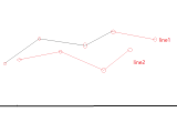 Javascript How To Use Chart Js Drawing Multiple Lines From Line Sets