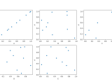 Pandas Python Loop To Plot Only Categorical Variables Stack Overflow