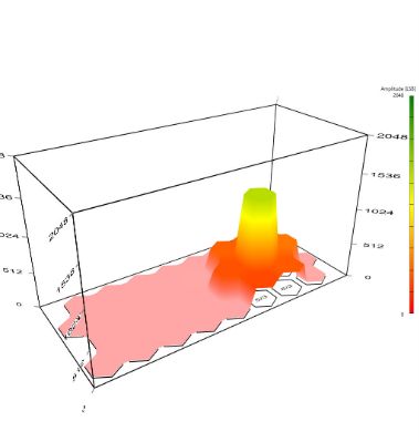 Python Plot 3d Histogram Hexagon Stack Overflow - Premium Ocean Wallpaper - Retina