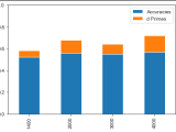 Python Creating A Stacked Bar Plot Stack Overflow