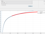 Machine Learning Predictive Curve Fitting Matlab Stack Overflow
