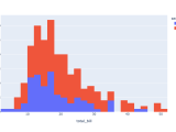 Matplotlib Pandas Histogram With Legend Stack Overflow