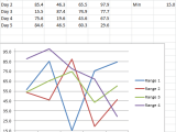 Excel Vba Chart Series Dynamic Axis Multiple Series Stack Overflow