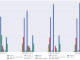 How To Change Set Multiple Bar Colors In Matplotlib Bar Chart Python