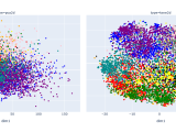 Python How Can I Create Subplots With Plotly Express Stack Overflow