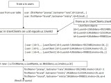 C How To Query Using Linq Statements Stack Overflow