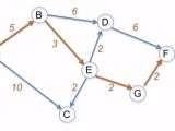 Implementation Of Dijkstra Algorithm In Java Stack Overflow