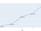 Python Plotly Multiple X Axes With Shared Y Axis Stack Overflow