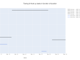 Python How To Plot Multiple Timelines In One Graph Stack Overflow