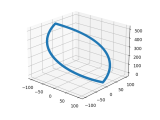 Python 3d Rotated Circle In Matplotlib Stack Overflow