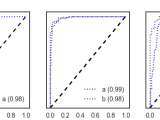 Aligning Matplotlib Subplots Legends Stack Overflow